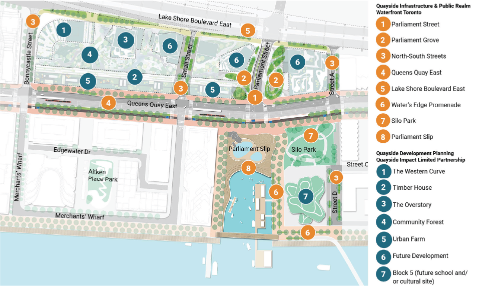 Quayside: From a Proposal to a Development Plan | Waterfront Toronto